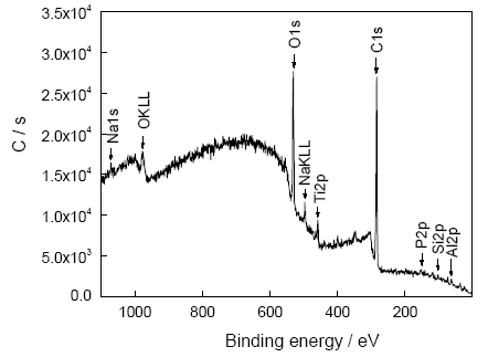 阳极氧化电压对钛合金TC4阳极氧化TiO 2 膜层表面的影响*