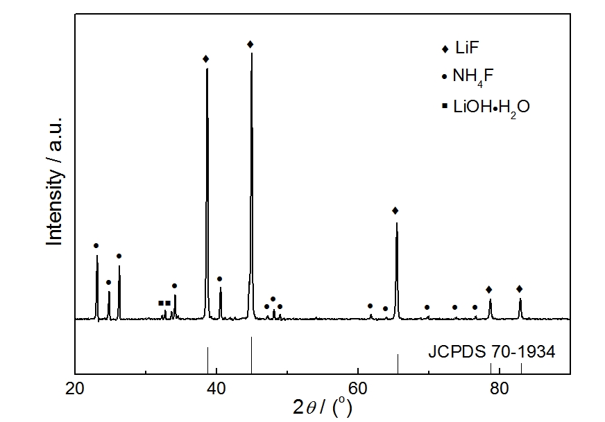 纳米立方 LiF 的液相制备及表征