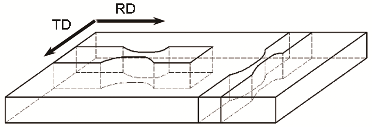 Al-5.4Zn-2.6Mg-1.4Cu 合金板材的低周疲劳行为
